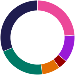 Moderate Fund | Westpac NZ